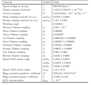 The fourth fundamental constant and the origin of mass in the Standard ...